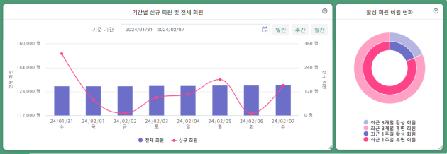 마케팅자동화로 성과 내는 4가지 단계 정리 - 휴머스온 블로그ㅣTasOn부터 TMS까지