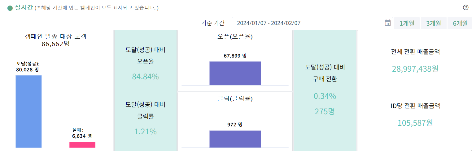 마케팅자동화로 성과 내는 4가지 단계 정리 - 휴머스온 블로그ㅣTasOn부터 TMS까지