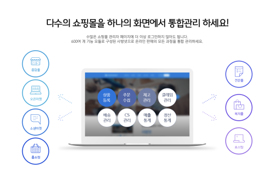 쇼핑몰 운영 방법은? 쇼핑몰 통합관리 솔루션 추천 5 - 휴머스온 블로그ㅣTasOn부터 TMS까지