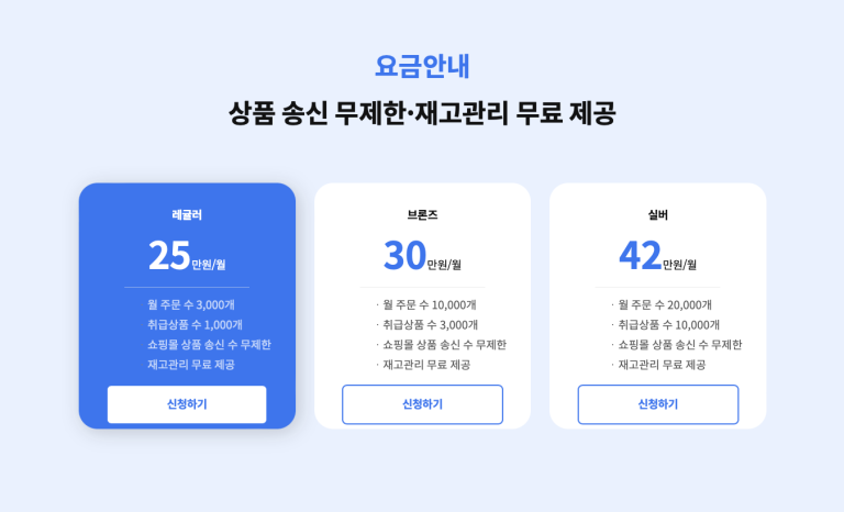 쇼핑몰 운영 방법은? 쇼핑몰 통합관리 솔루션 추천 5 - 휴머스온 블로그ㅣTasOn부터 TMS까지