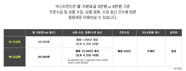 쇼핑몰 운영 방법은? 쇼핑몰 통합관리 솔루션 추천 5 - 휴머스온 블로그ㅣTasOn부터 TMS까지