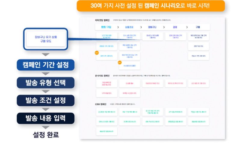 쇼핑몰 택배 계약을 위해 알아야 할 5가지 주의사항 - 휴머스온 블로그ㅣTasOn부터 TMS까지