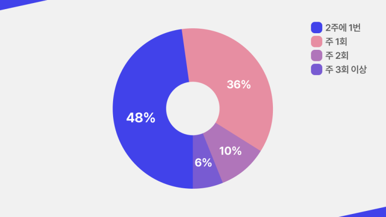 문자 수신 거부율 낮추는 방법 - 휴머스온 블로그ㅣTasOn부터 TMS까지